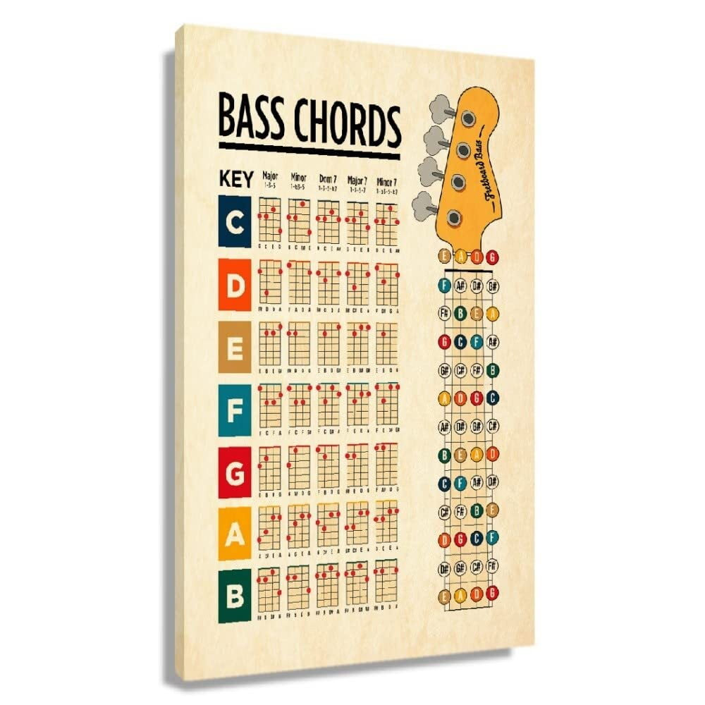 Music Knowledge Bass Chords Educational Wall-Art Guitar Chart Kitchen ...