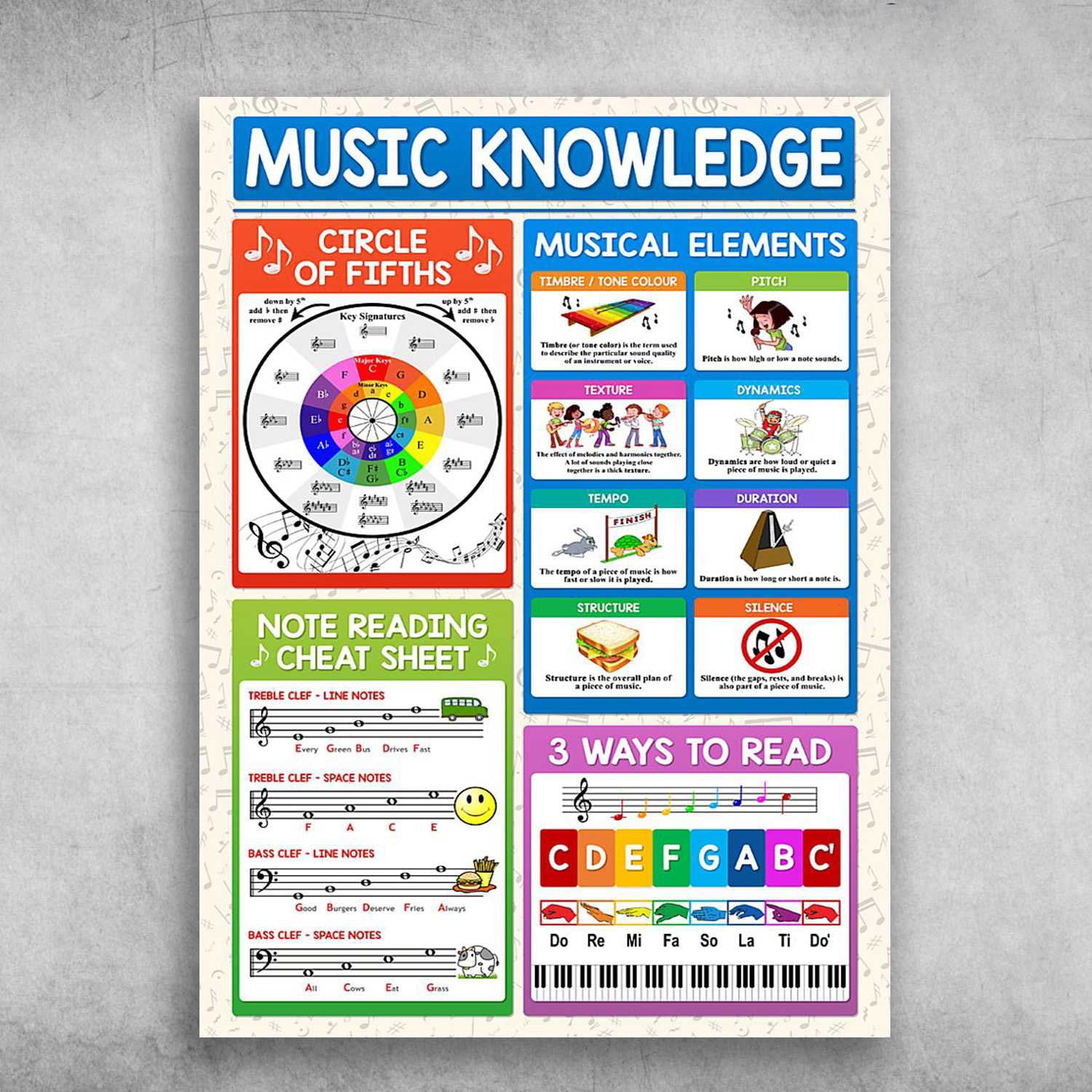 Music Knowledge Circle Of Fifths, Musical Elements, Note Reading Cheat ...
