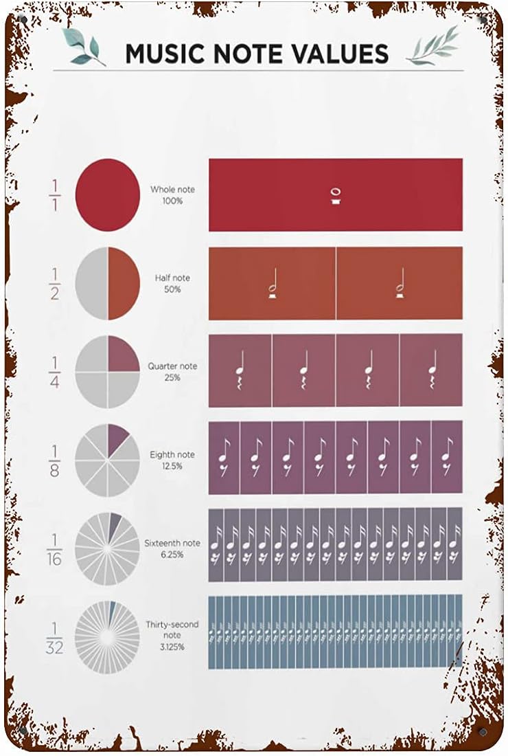 Music Note Values Musical Fractions Music Poster Educational Poster ...