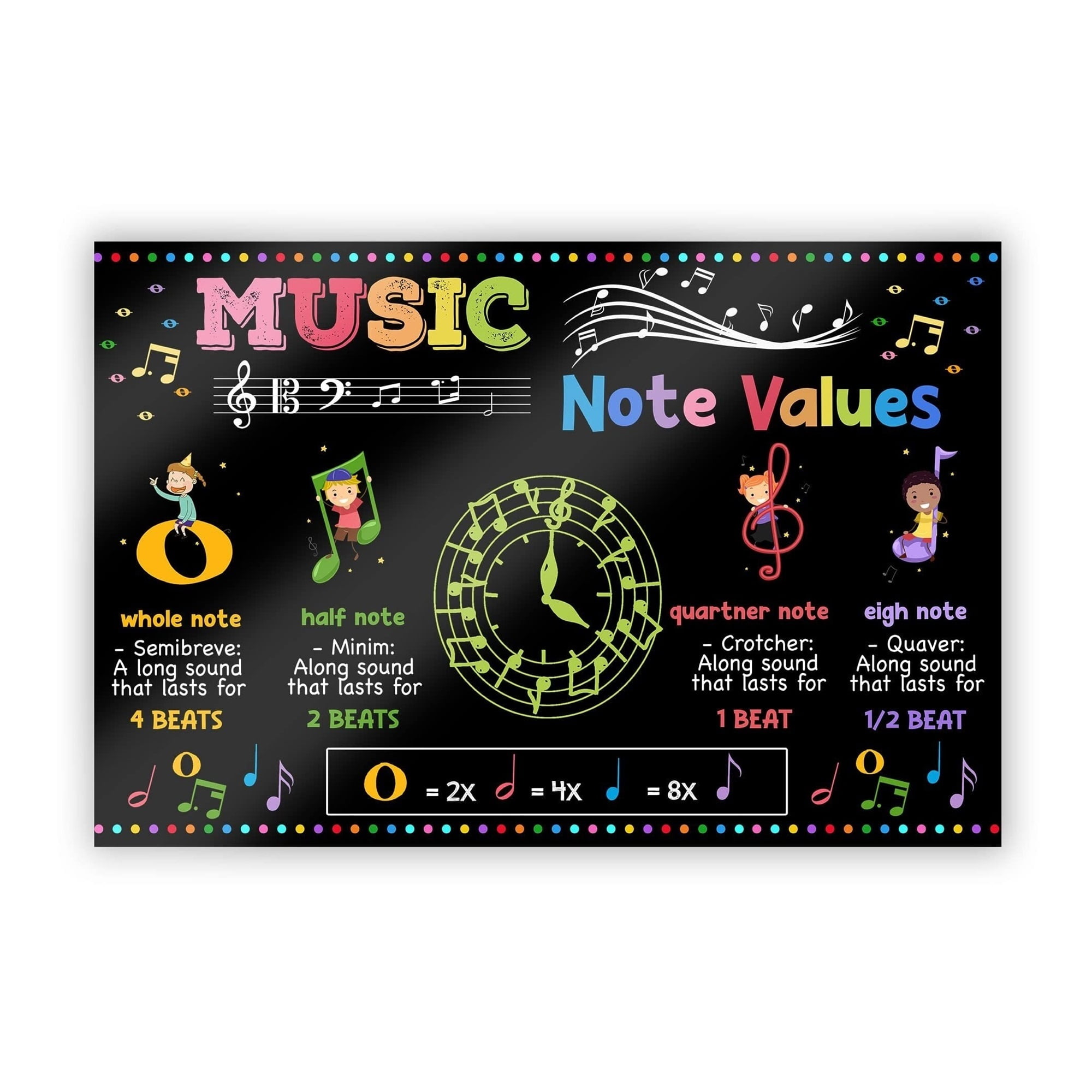 Music Note Values Poster Music Teacher Classroom Rules Musical Choir ...
