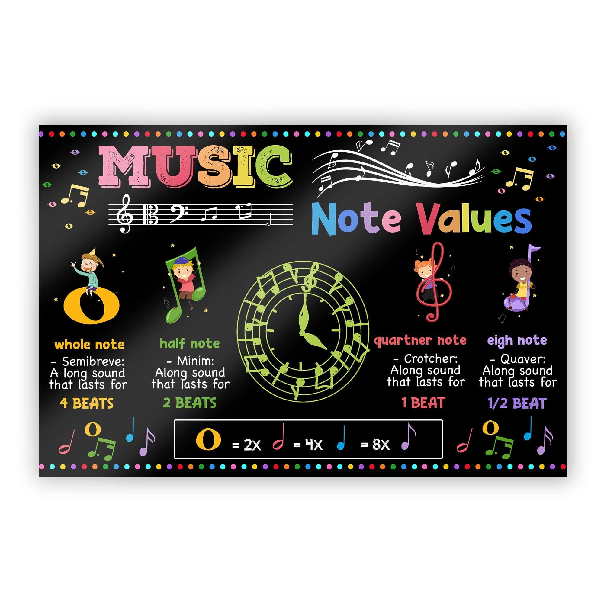 Music Note Values Poster Music Teacher Classroom Rules Musical Choir ...