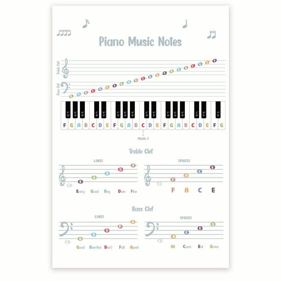 Music Notes Poster - Learn How to Play Piano - Notes Chart - Instructor ...