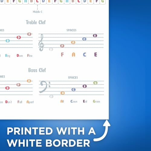 Music Notes Poster - Learn How To Play Piano - Notes Chart - Instructor ...