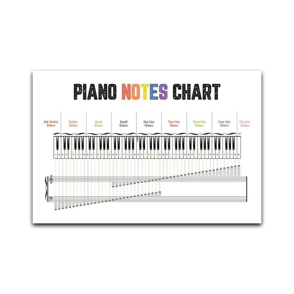 Music Notes Poster, Music Therapy & Education Print, Classroom ...