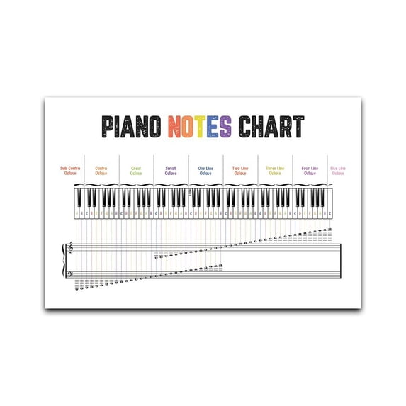 Music Notes Poster, Music Therapy & Education Print, Classroom ...