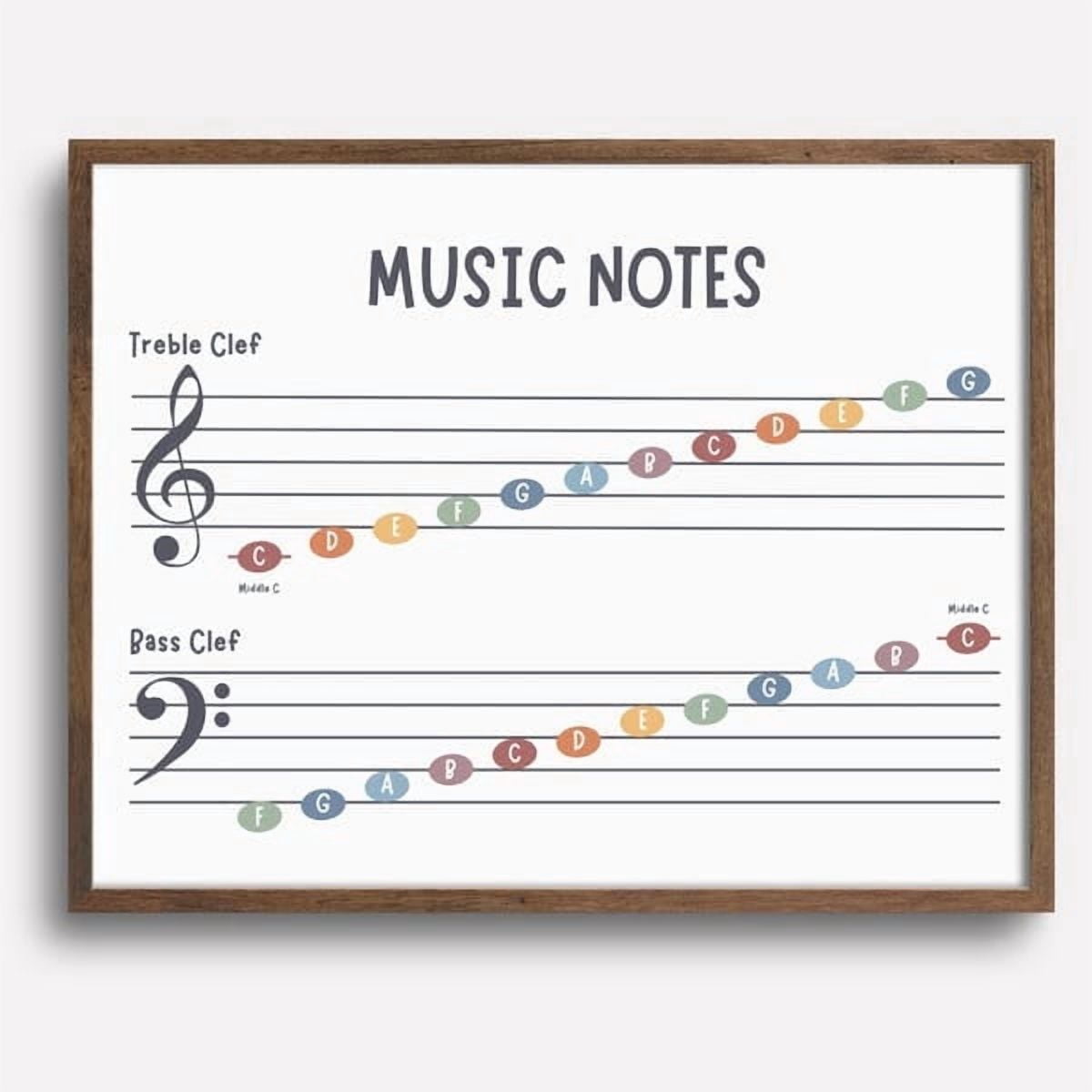 Music NotesTreble & Bass Clef on Staff Learn to Read Music Notes ...