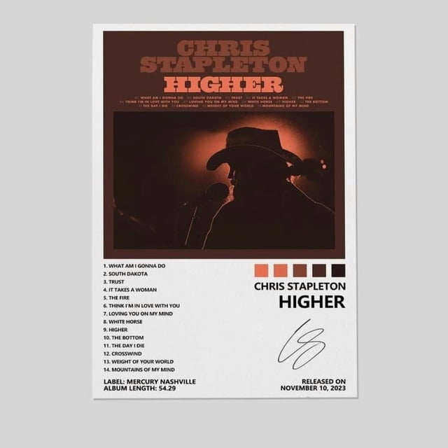 Music Poster Chris Stapleton Poster Higher Album Cover Poster Retro ...