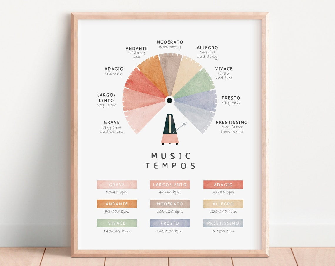 Music Poster, Music Tempos, Music Classroom, Homeschool Decor, Rainbow ...
