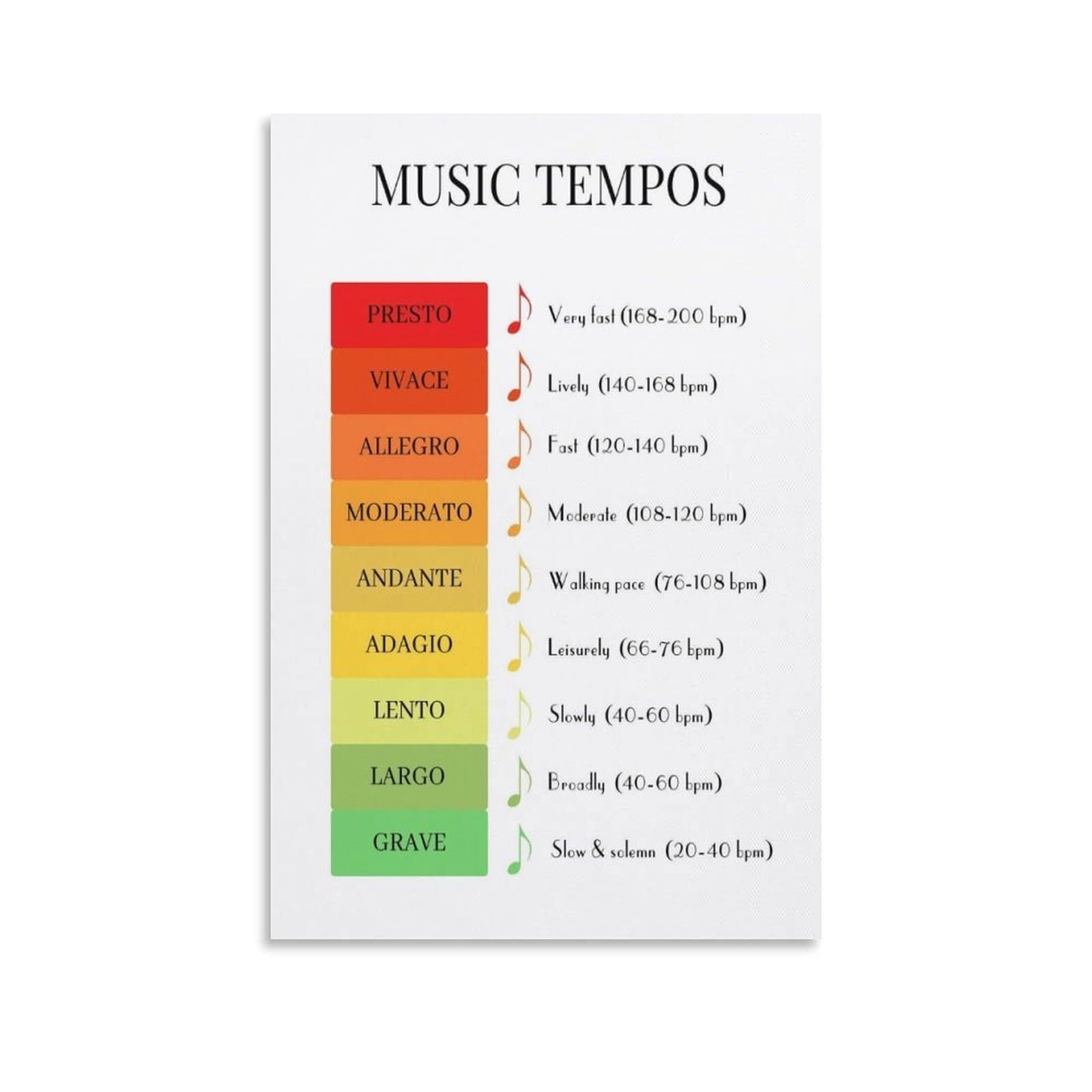 Music Tempos Poster Canvas Wall Art Posters For Room Aesthetic And ...