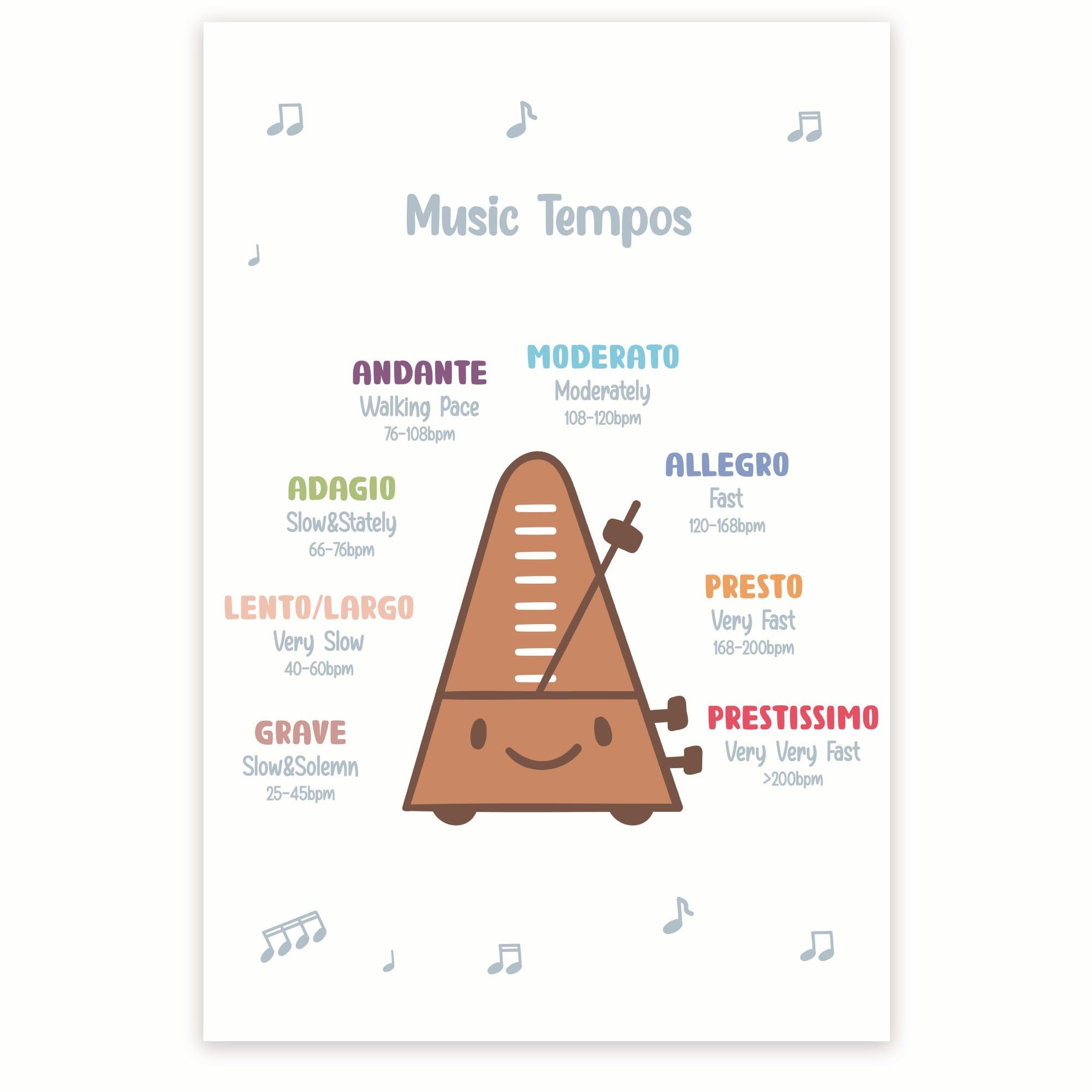 Music Tempos Poster- Music Theory Classroom Poster - Music Dynamics ...