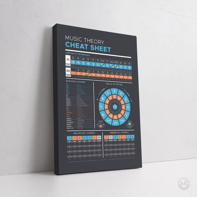 Music Theory Cheat Sheet Poster, Chords Key Reference, Songwriting ...