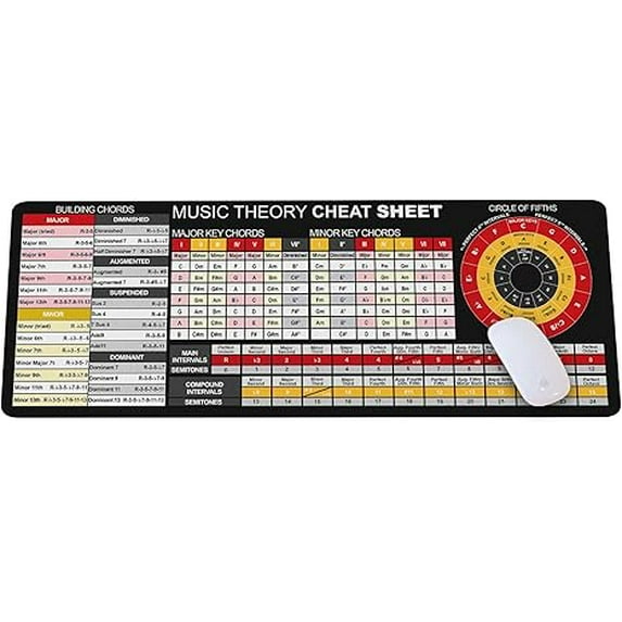 Music Theory Cheat Sheet with Circle of Fifths Mousepad, and Chord ...