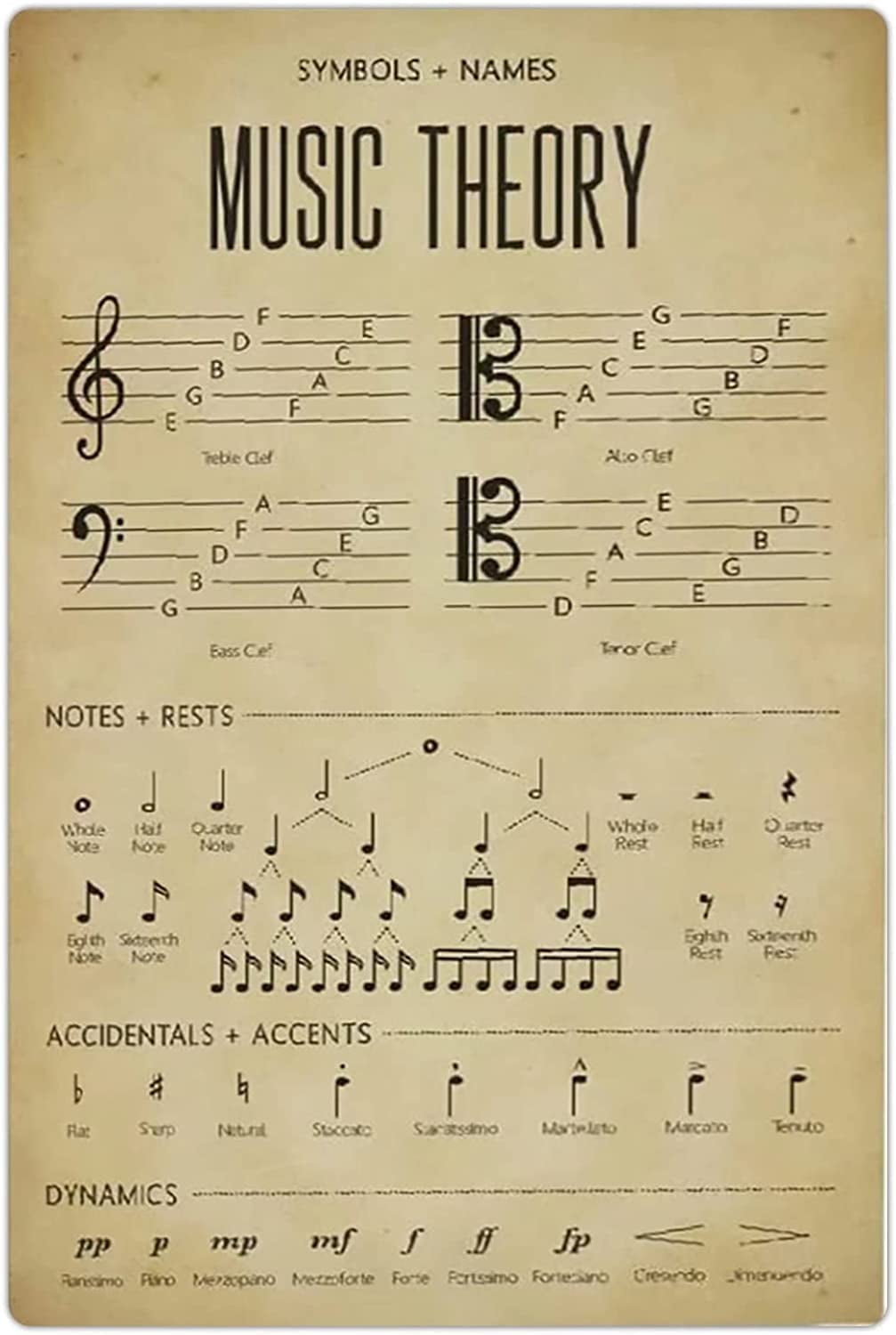 Music Theory Guide Metal Signs Wall Decor Poster Symbols + Names Chart ...