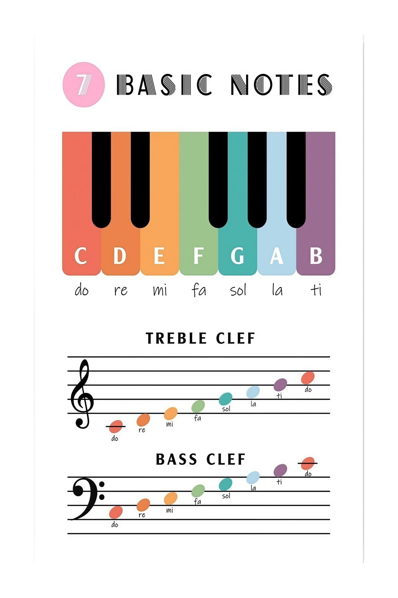 Music Theory Poster Beginners Guide to Musical Notes Treble Bass Clef ...