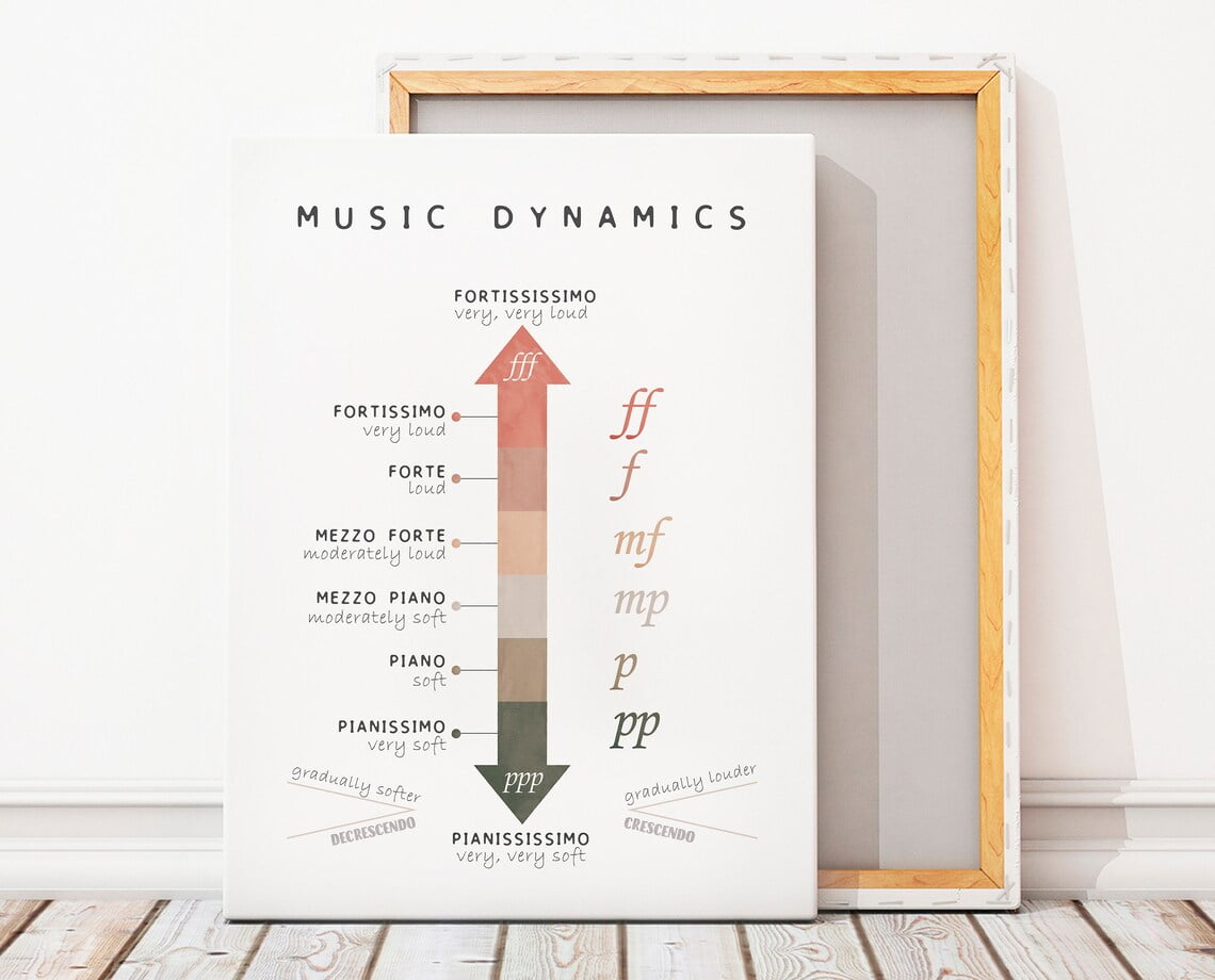 Music Theory Poster, Educational Poster, Music Dynamics, Homeschool ...