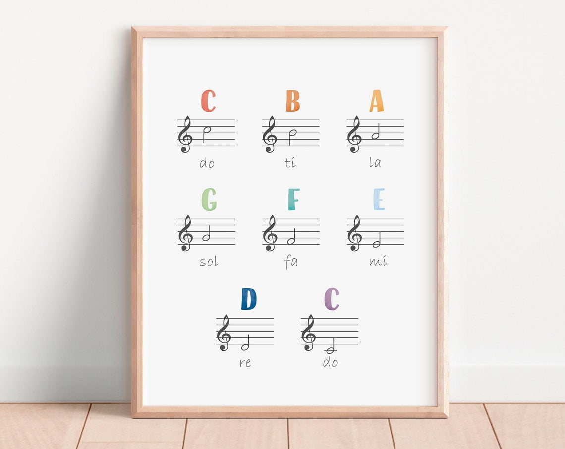 Music Theory Poster, Educational Poster, Music Notes, Homeschool Decor ...