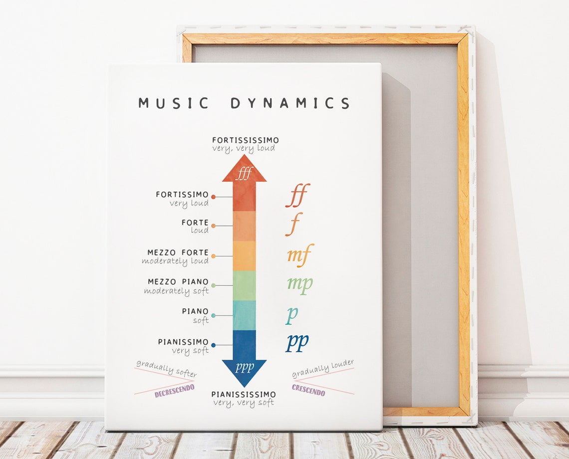 Music Theory Poster, Educational Poster, Music Symbols, Homeschool ...