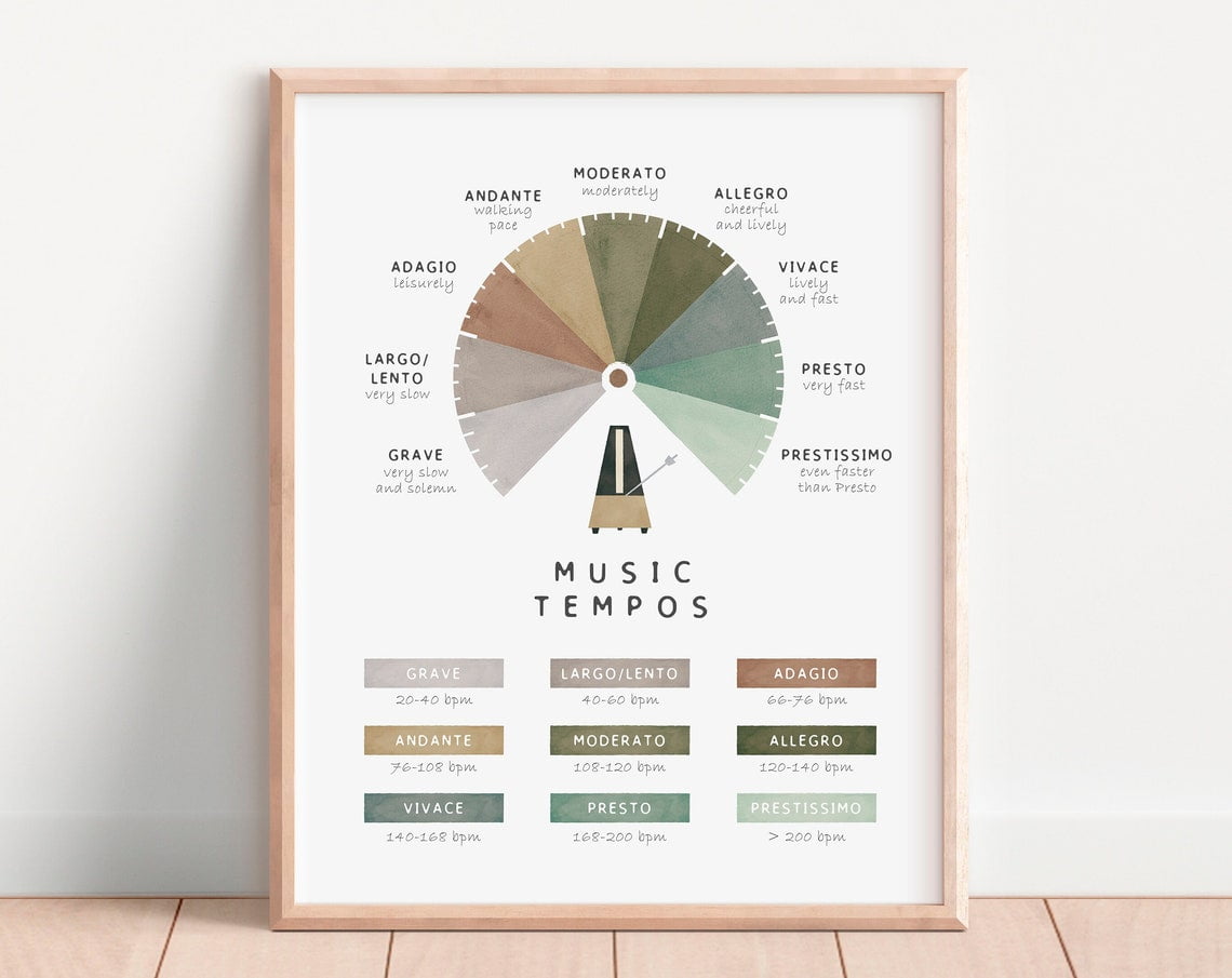 Music Theory Poster, Educational Poster, Music Tempos, Homeschool Decor ...