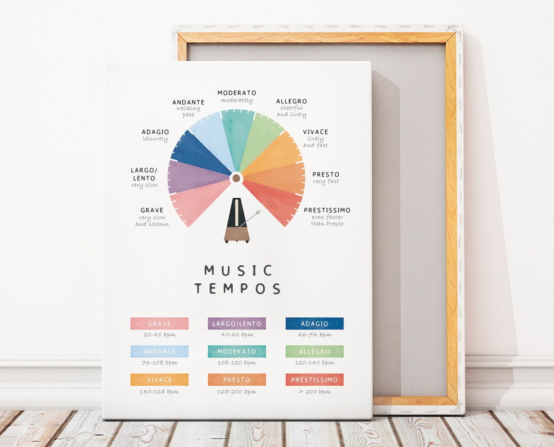 Music Theory Poster, Educational Poster, Music Tempos, Homeschool Decor ...