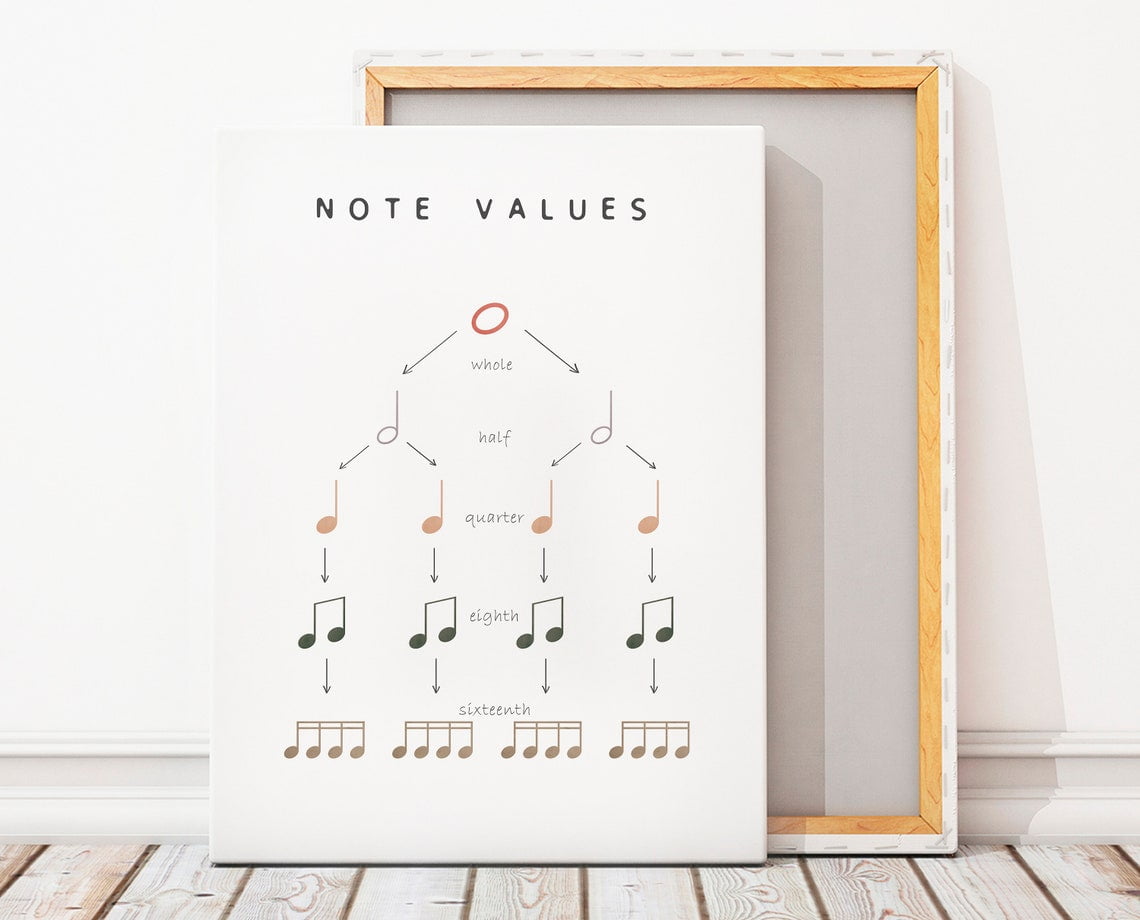 Music Theory Poster, Educational Poster, Notes Values, Homeschool Decor ...