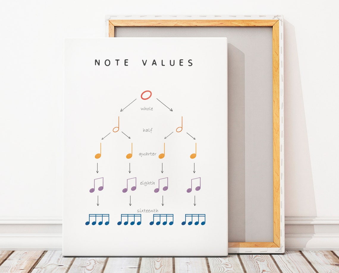Music Theory Poster, Educational Poster, Notes Values, Homeschool Decor ...