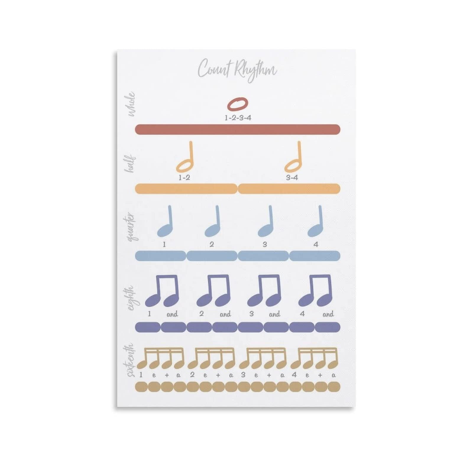 Music Theory Poster, Musical Notes Wall Art, Retro poster - Walmart.com