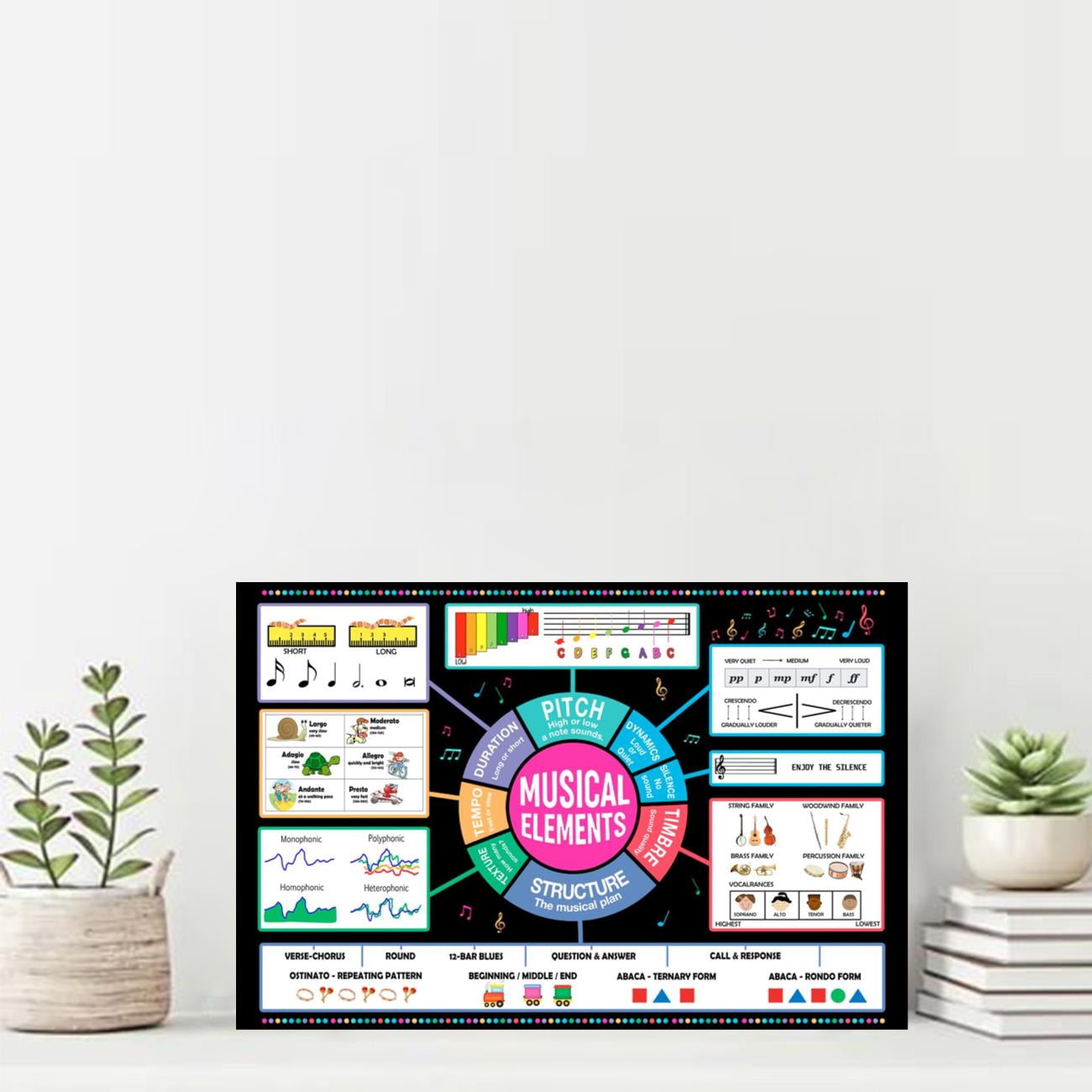 Musical Elements Knowledge Print Poster music Poster 16 x 24 Inch Poster - Walmart.com