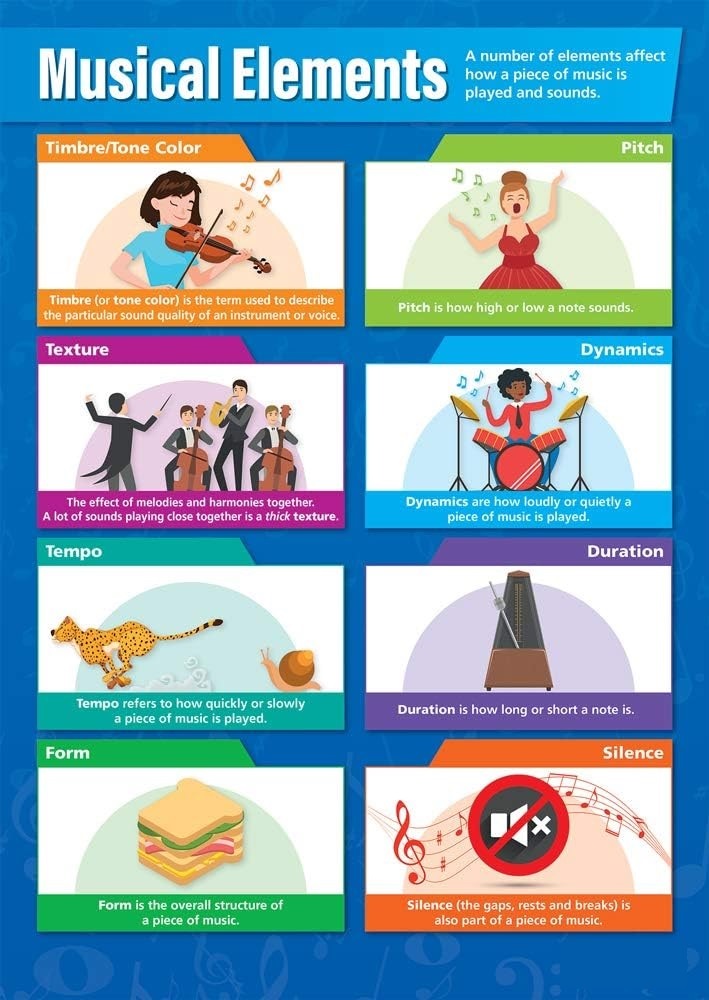 Musical Elements Poster Music Middle & High School Classroom Decoration ...