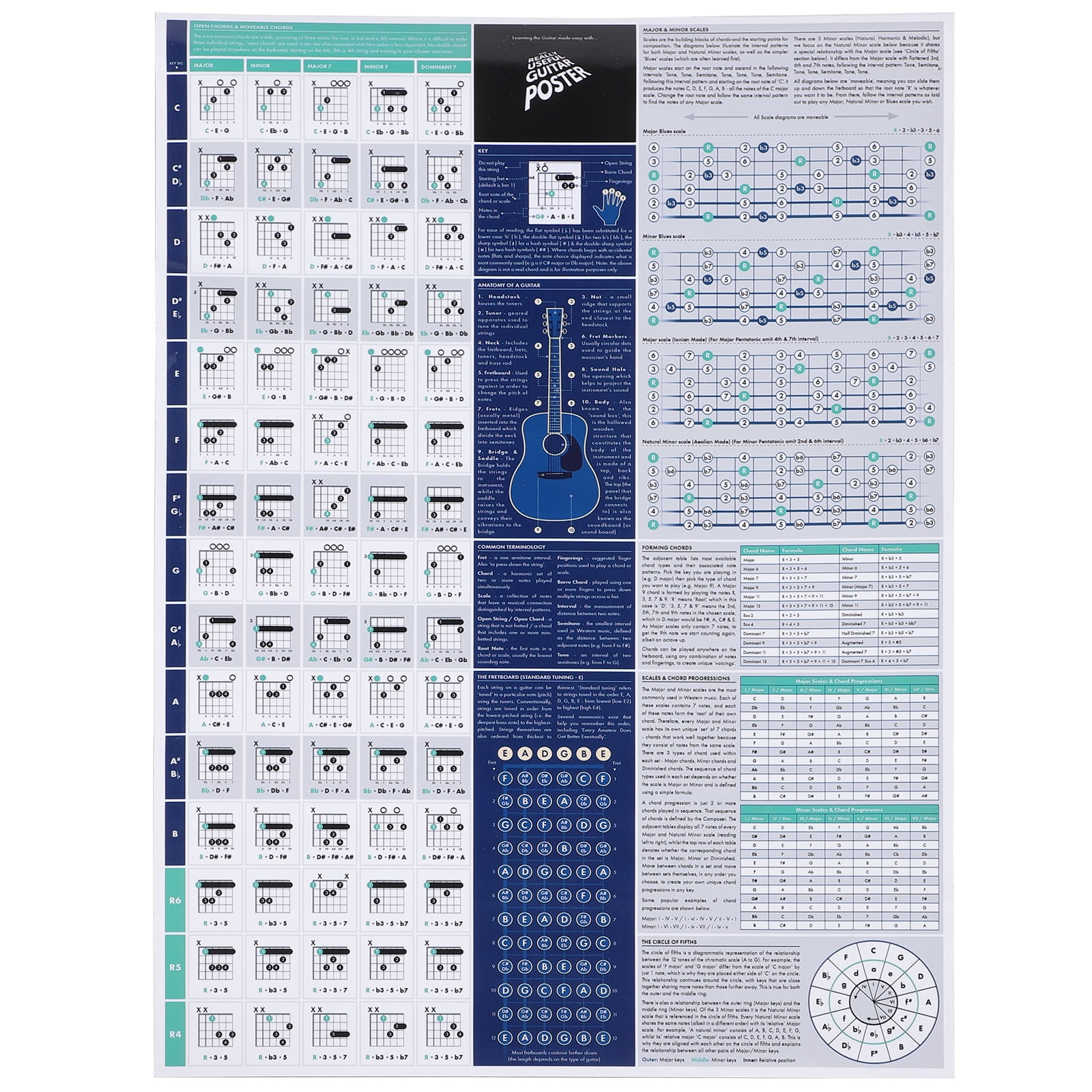 Musical Instrument Key Circle Classroom Hand Signals Posters Fretboard ...