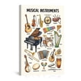 Musical Instruments Chart Educational Music Room Vintage Style ...