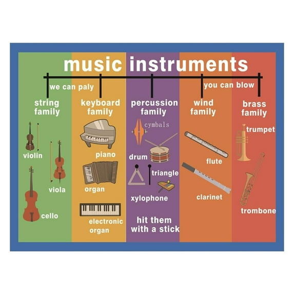 Musical Instruments Educational Poster for Kids - Learning Chart of ...