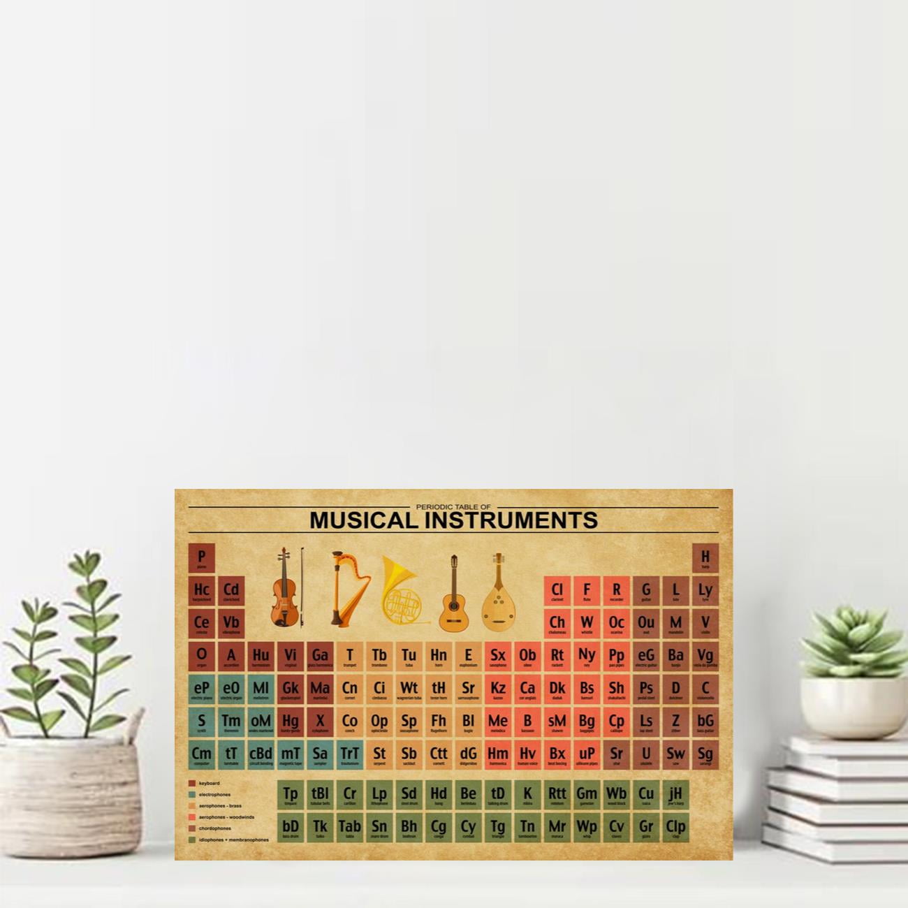 Musical Instruments Knowledge Print Poster music Poster 16 x 24 Inch ...