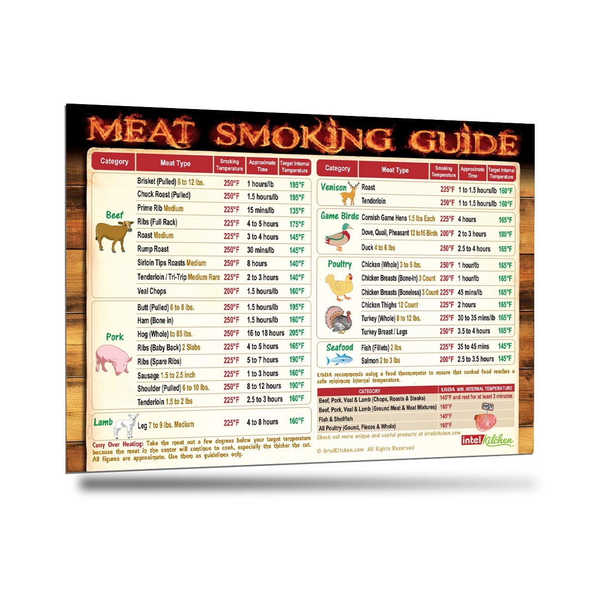Must-Have Best Meat Smoking Guide Magnet with 35 Meats Accurate Smoking ...