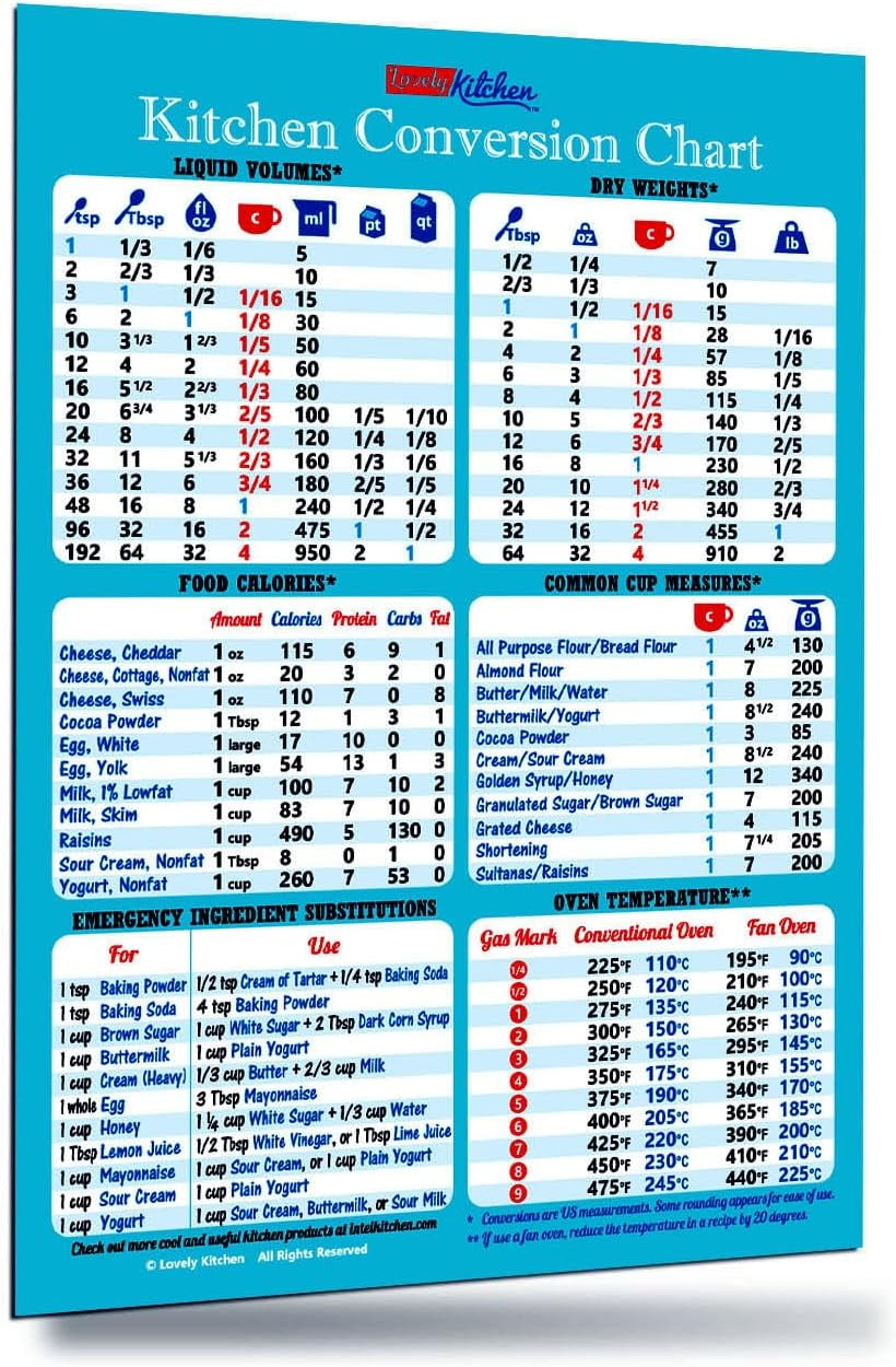 Must-Have Kitchen Conversion Chart Magnet 50% More Data Exclusive ...