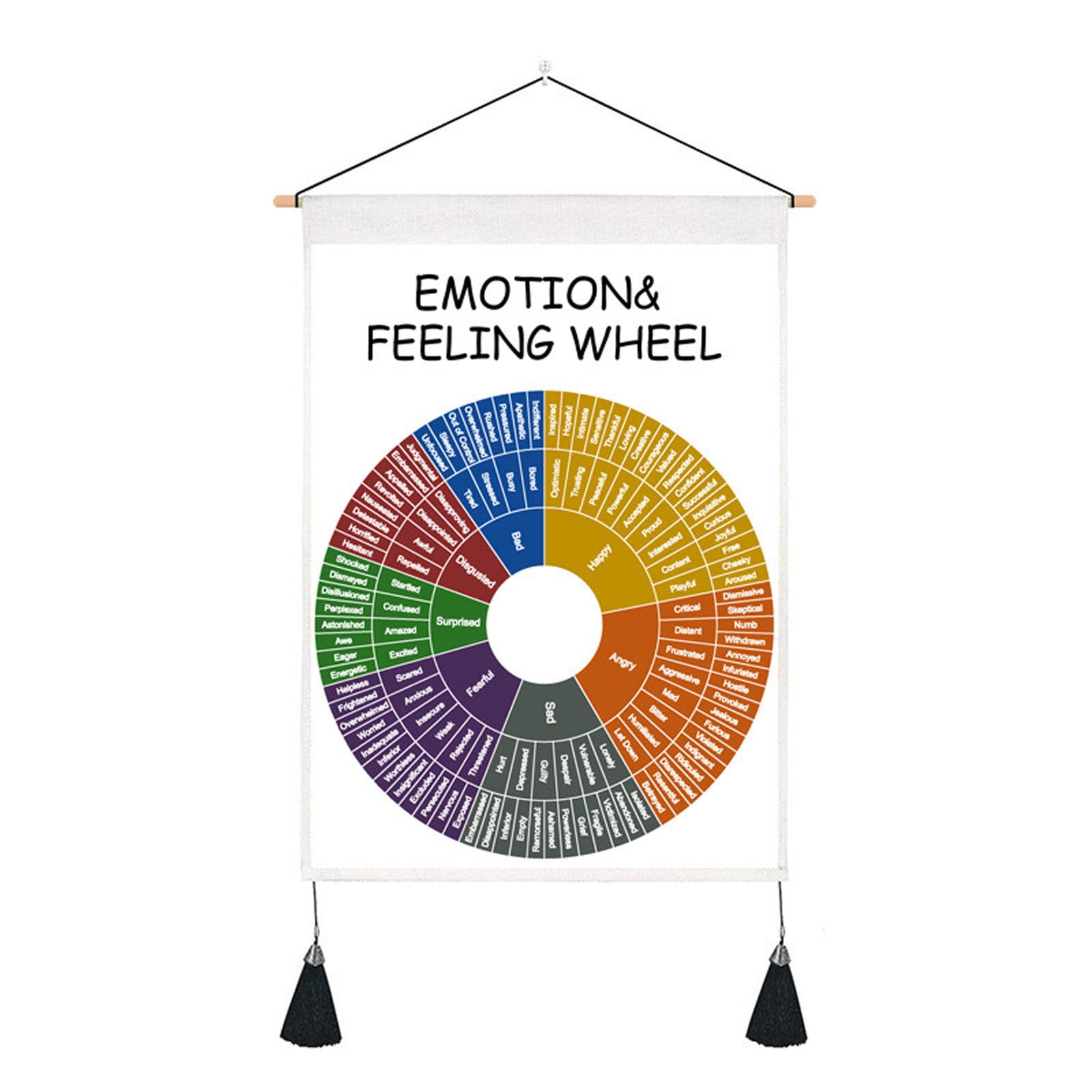 Muyan Emotions Feelings Wheel Chart Poster Mental Health Tapestry ...