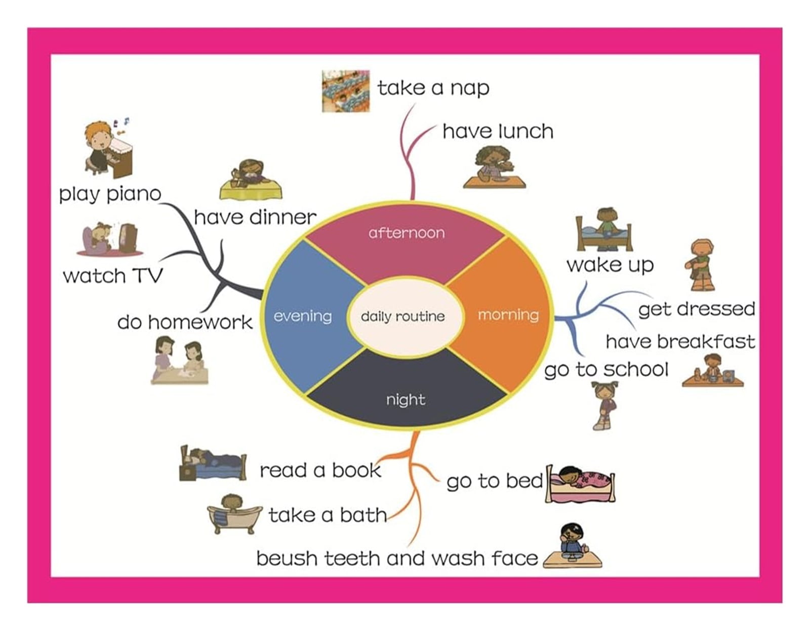 My Daily Routine Poster for Kids - Habit Building & Schedule Mind Map ...