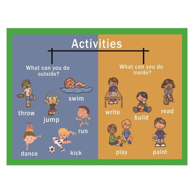My Day Activities Poster for Kids - Daily Routine & Schedule Mind Map ...