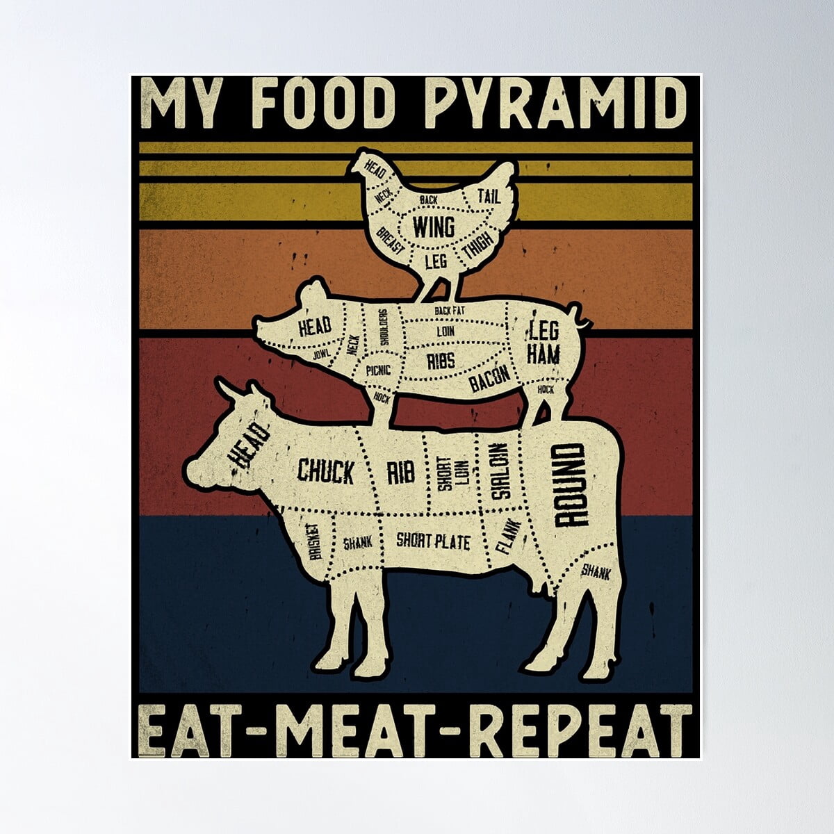 My Food Pyramid Eat Meat Repeat Retro Vintage Funny Bbq Joke Poster ...