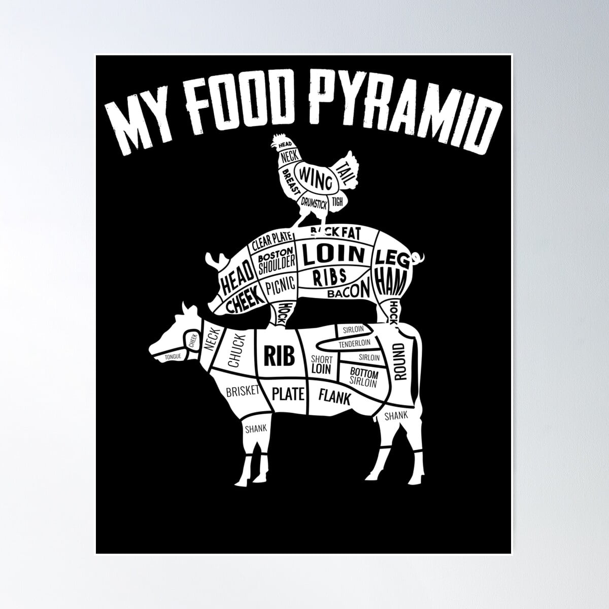 My Food Pyramid Meat Labeled Meat Eater Grill Master Foodie Poster Wall ...