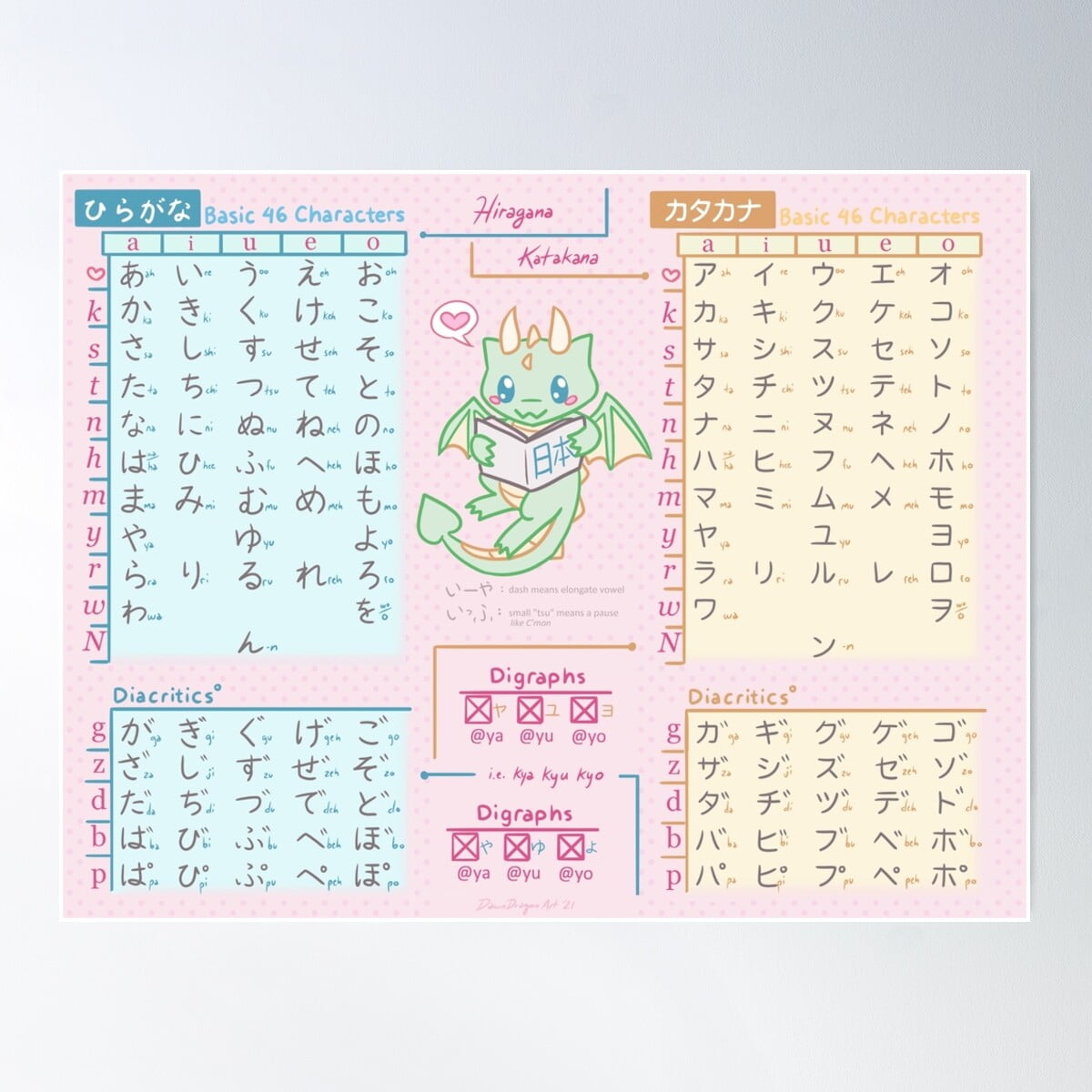 My Little Japanese Chart Poster Wall Art, Modern Wall Decor For Living ...