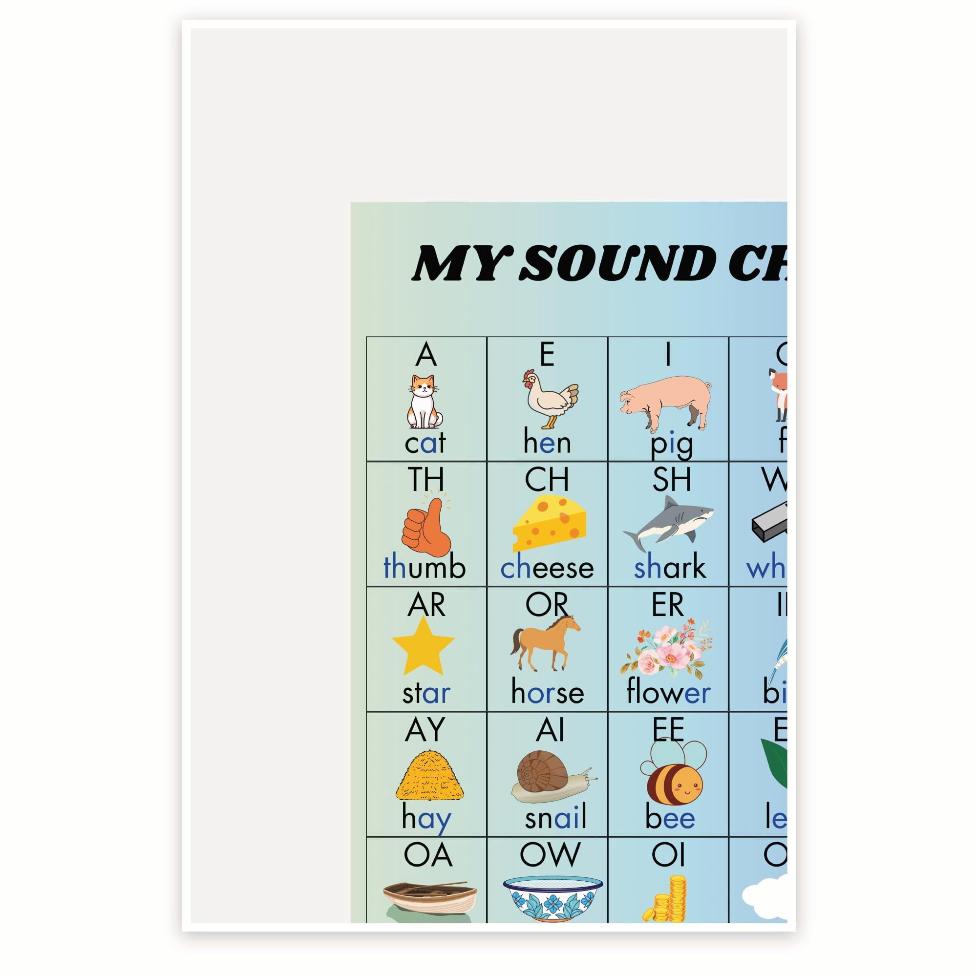 My Sound Chart Poster - Sound of Alphabet With Images - Learning ...