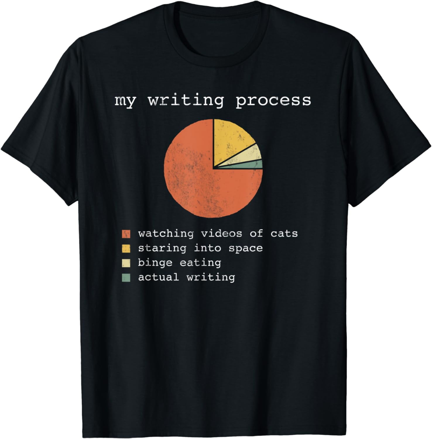 My Writing Process Pie Chart Meme - Funny Writer Gag Gift T-Shirt ...
