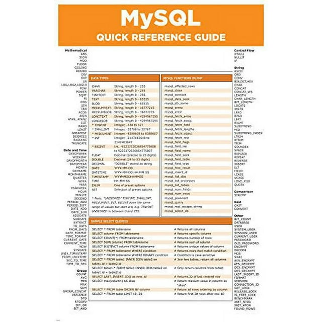 Mysql Quick Reference Poster Computer Programming Cheat Sheet 20x30 - Walmart.com