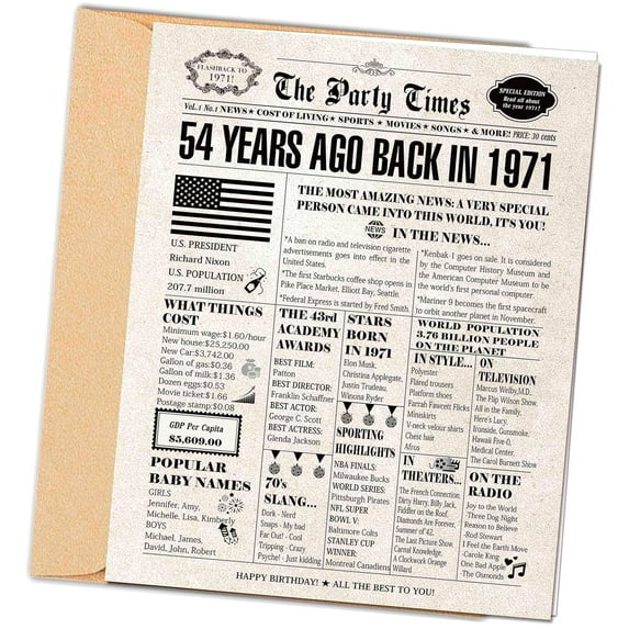 Myst Design 54th Birthday Greeting Card, 54th Birthday Decorations ...