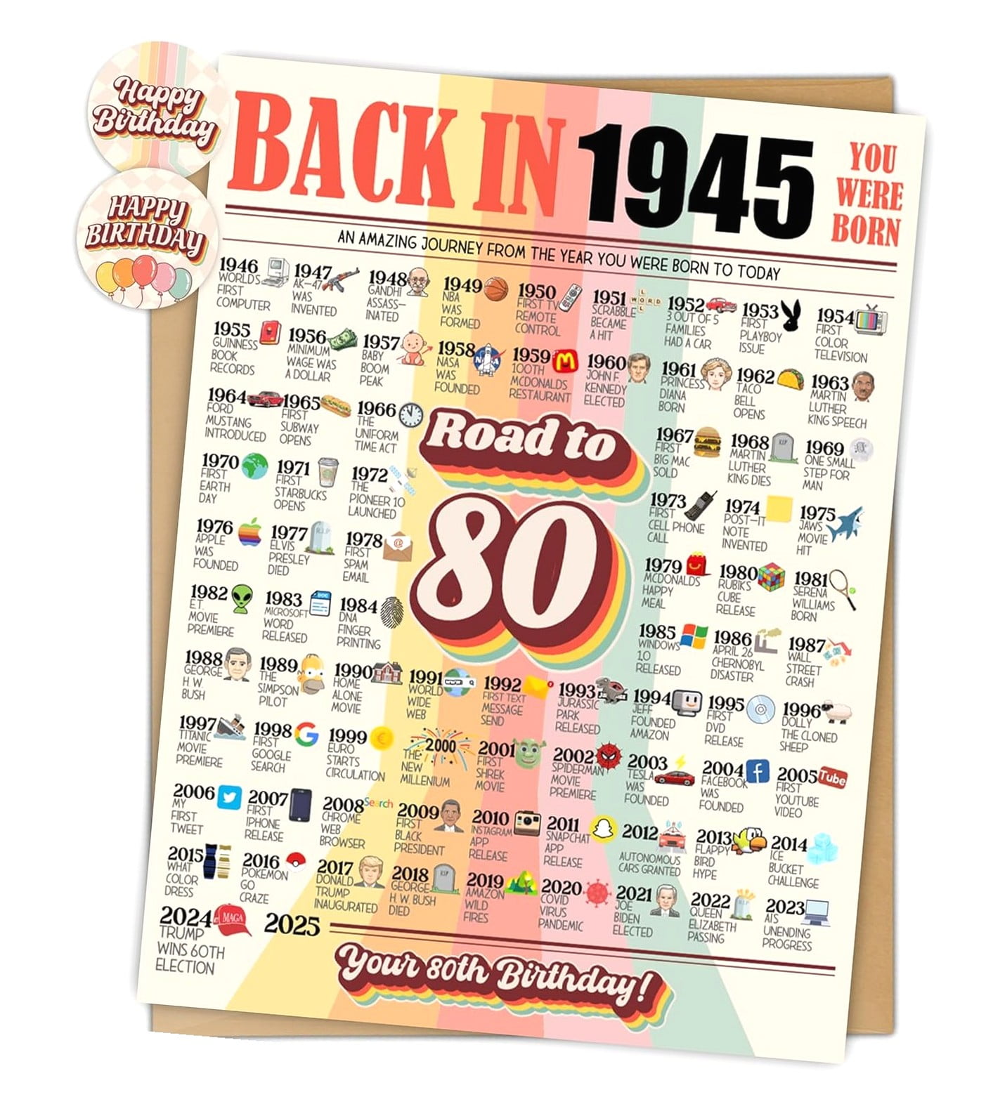 Myst Design Happy 80th Birthday Card, Funny Road to 80 Year Old ...