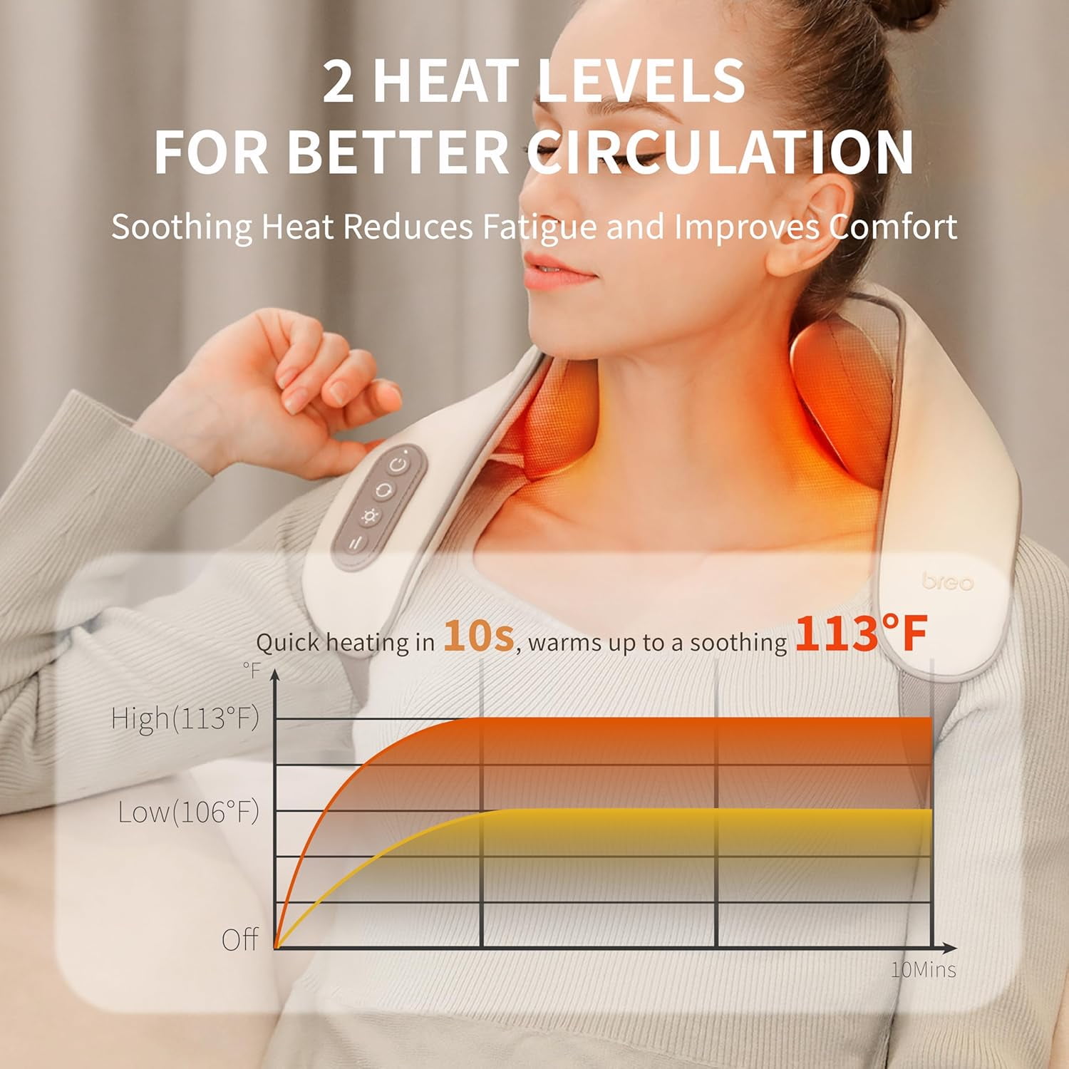N5 Mini Neck Massager with Heat, Electric Deep Tissue Massage for Neck ...