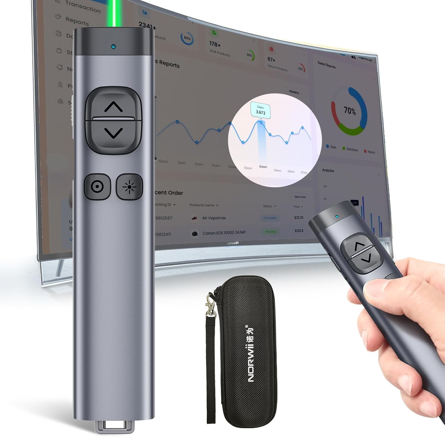 N97s TV Screen Presentation Clicker for powerpoint presentations ...