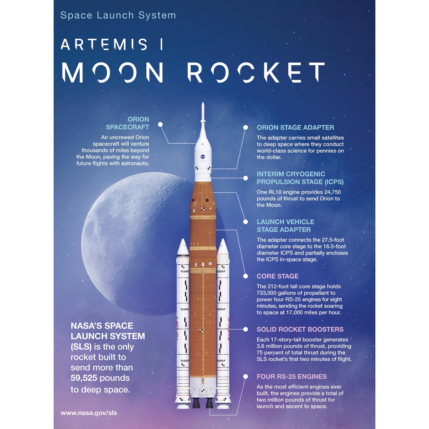 NASA Artemis 1 US Space Mission Moon Spacecraft Rocket Stages ...