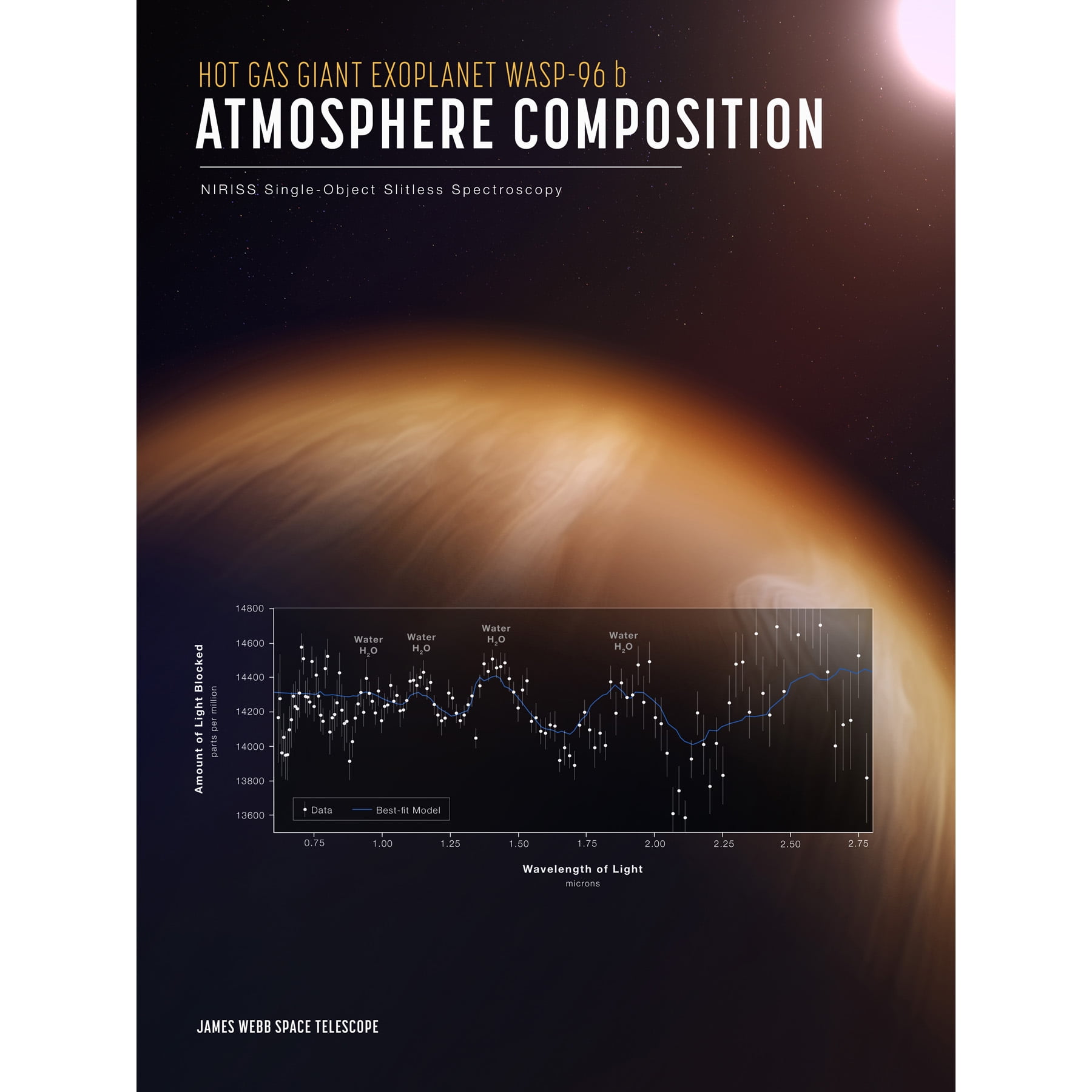 NASA James Webb Space Telescope Exoplanet WASP-96 b Poster Extra Large ...