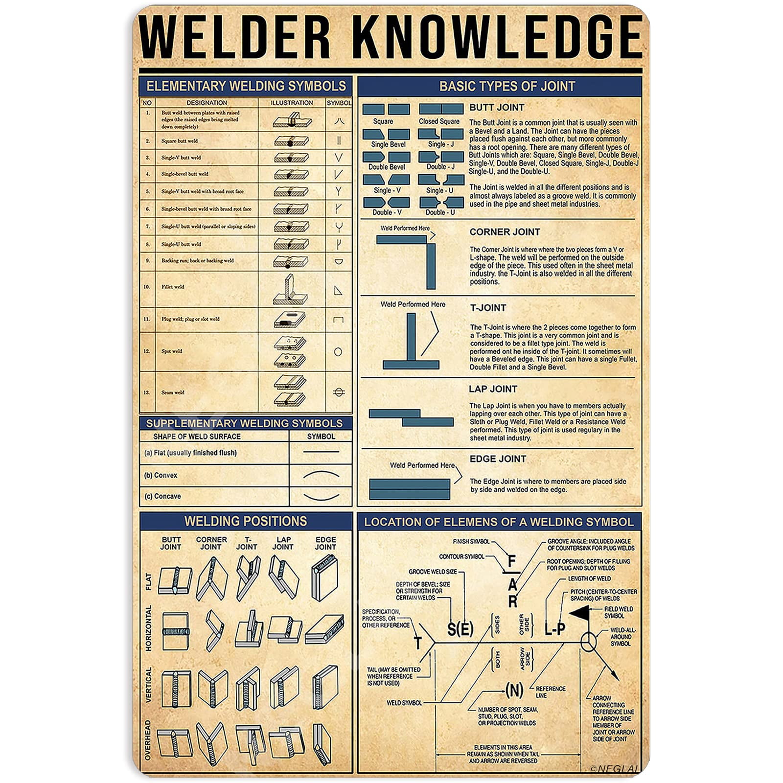NEGLAI Metal Sign Welder Knowledge Elementary FST1 Welding Symbols ...